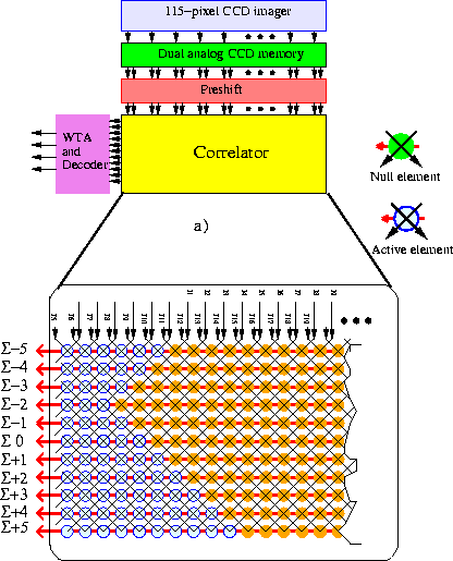 Gottardi and Yang's CCD/CMOS motion sensor